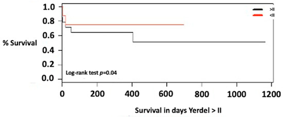 Portal Vein Thrombosis in Liver Transplantation: A Retrospective Cohort ...
