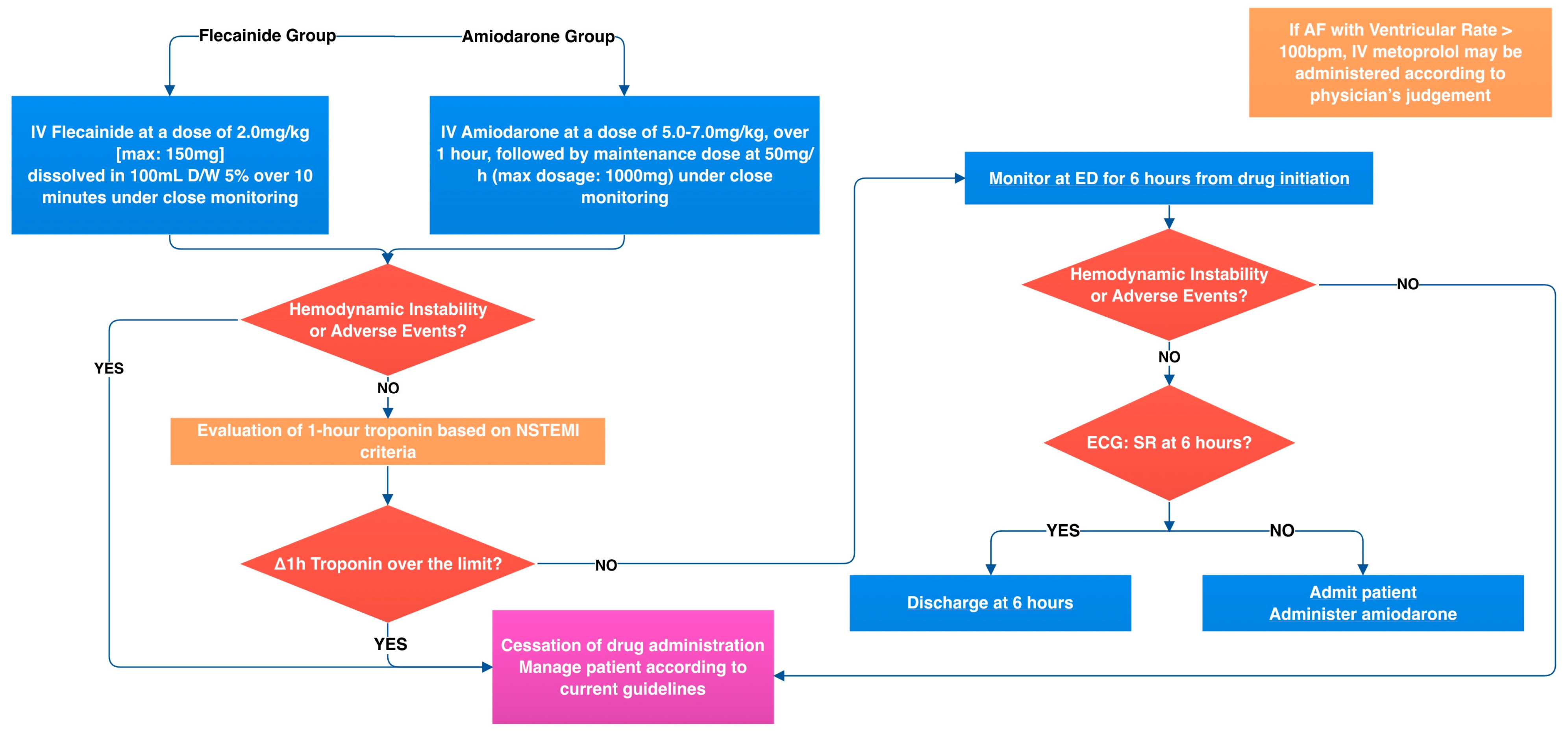 Rationale and Design of a Randomized Controlled Clinical Trial on the ...