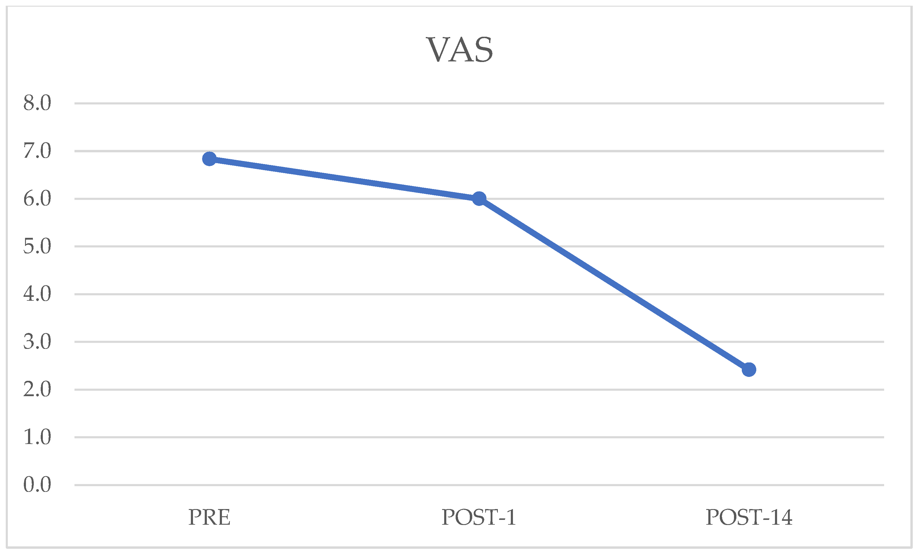 Analysis of Short-Term Clinical and Functional Outcomes in Patients ...