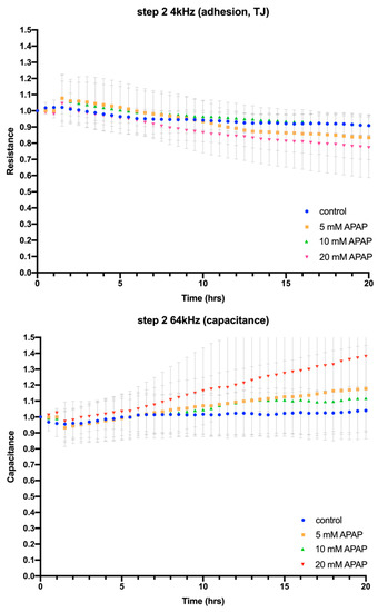 Metabolism of Acetaminophen by Enteric Epithelial Cells Mitigates ...