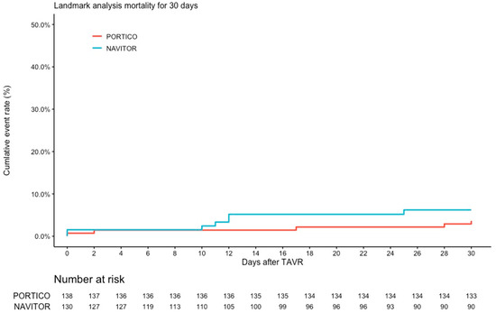 Comparison of the New-Generation Self-Expanding NAVITOR Transcatheter ...