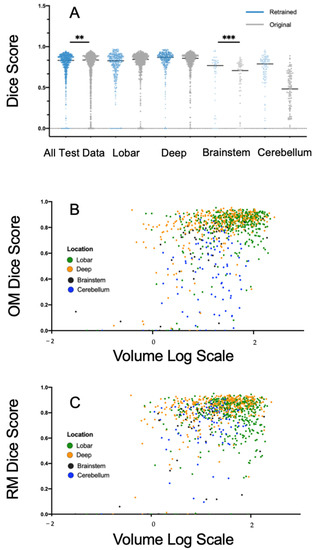 External Validation and Retraining of DeepBleed: The First Open-Source 3D Deep Learning Network ...
