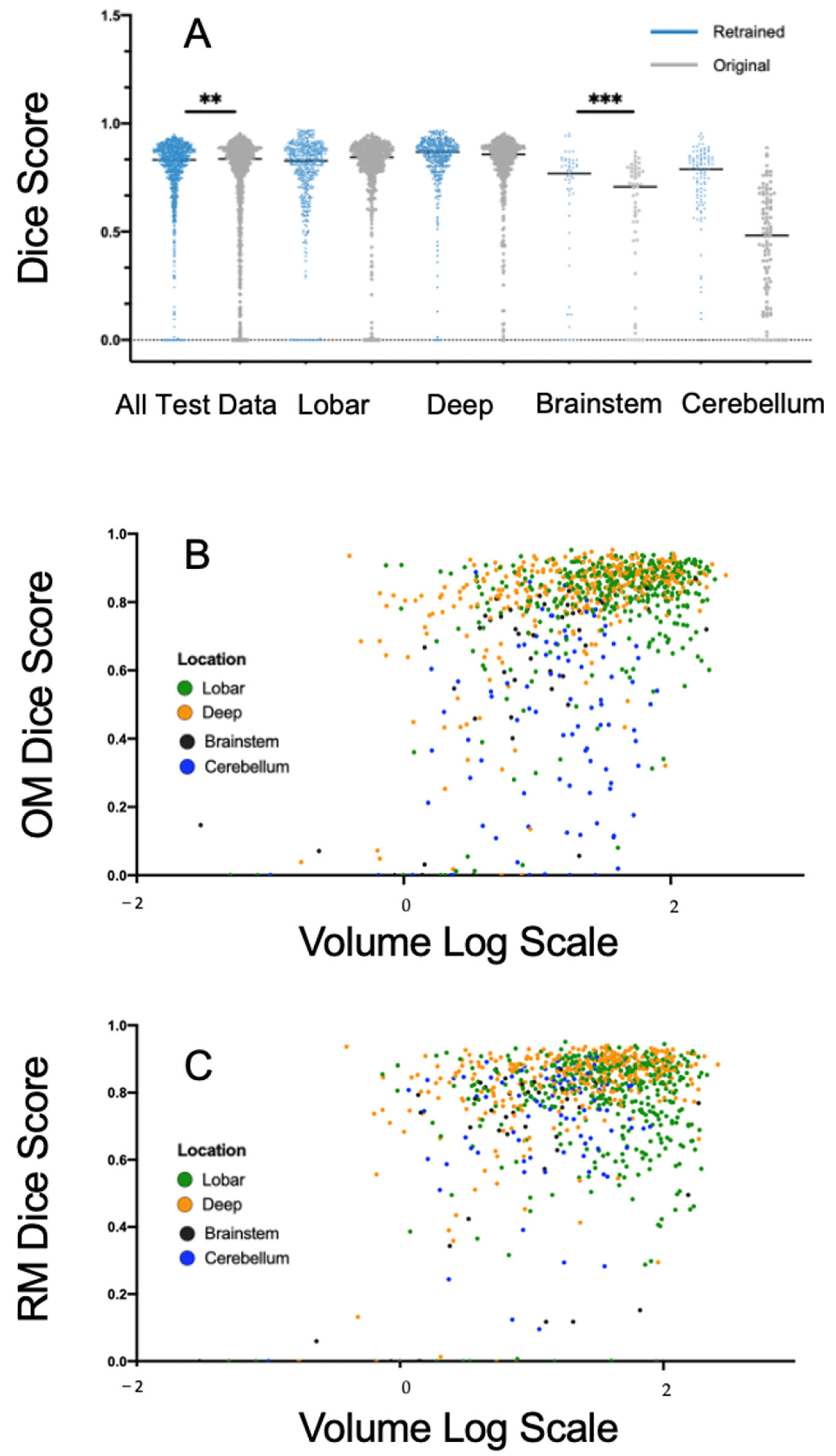 External Validation and Retraining of DeepBleed: The First Open-Source ...