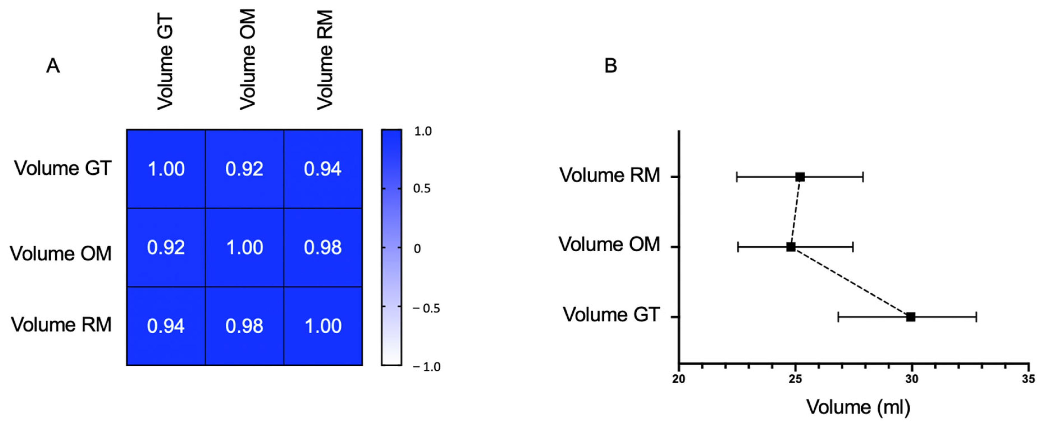 External Validation and Retraining of DeepBleed: The First Open-Source ...