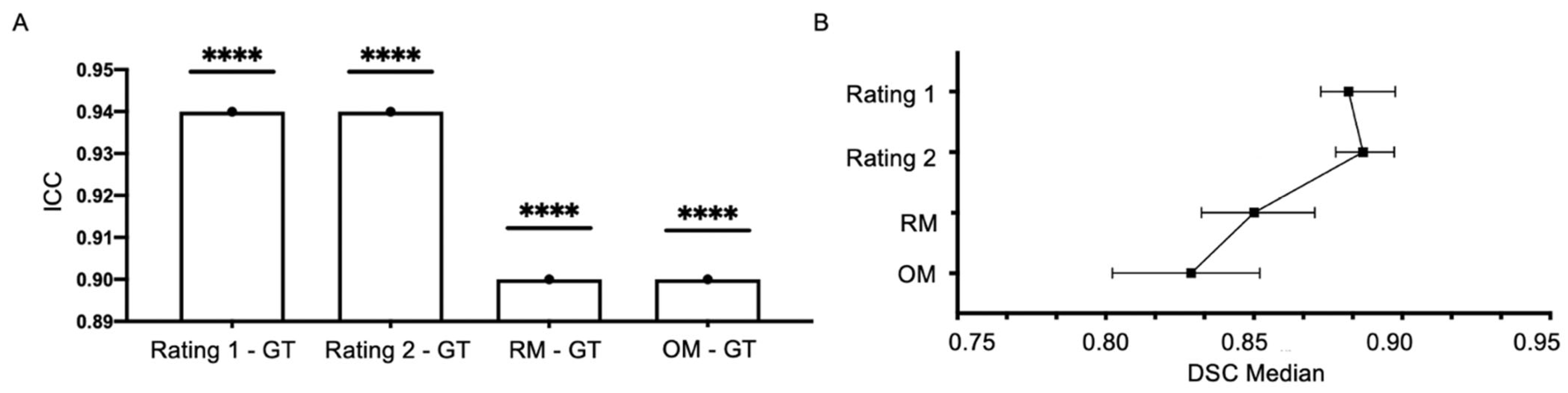 External Validation and Retraining of DeepBleed: The First Open-Source ...
