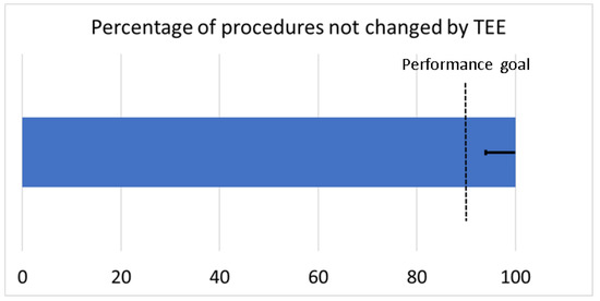 CT-Based Preplanning Allows Abstaining from Intraprocedural TEE during ...