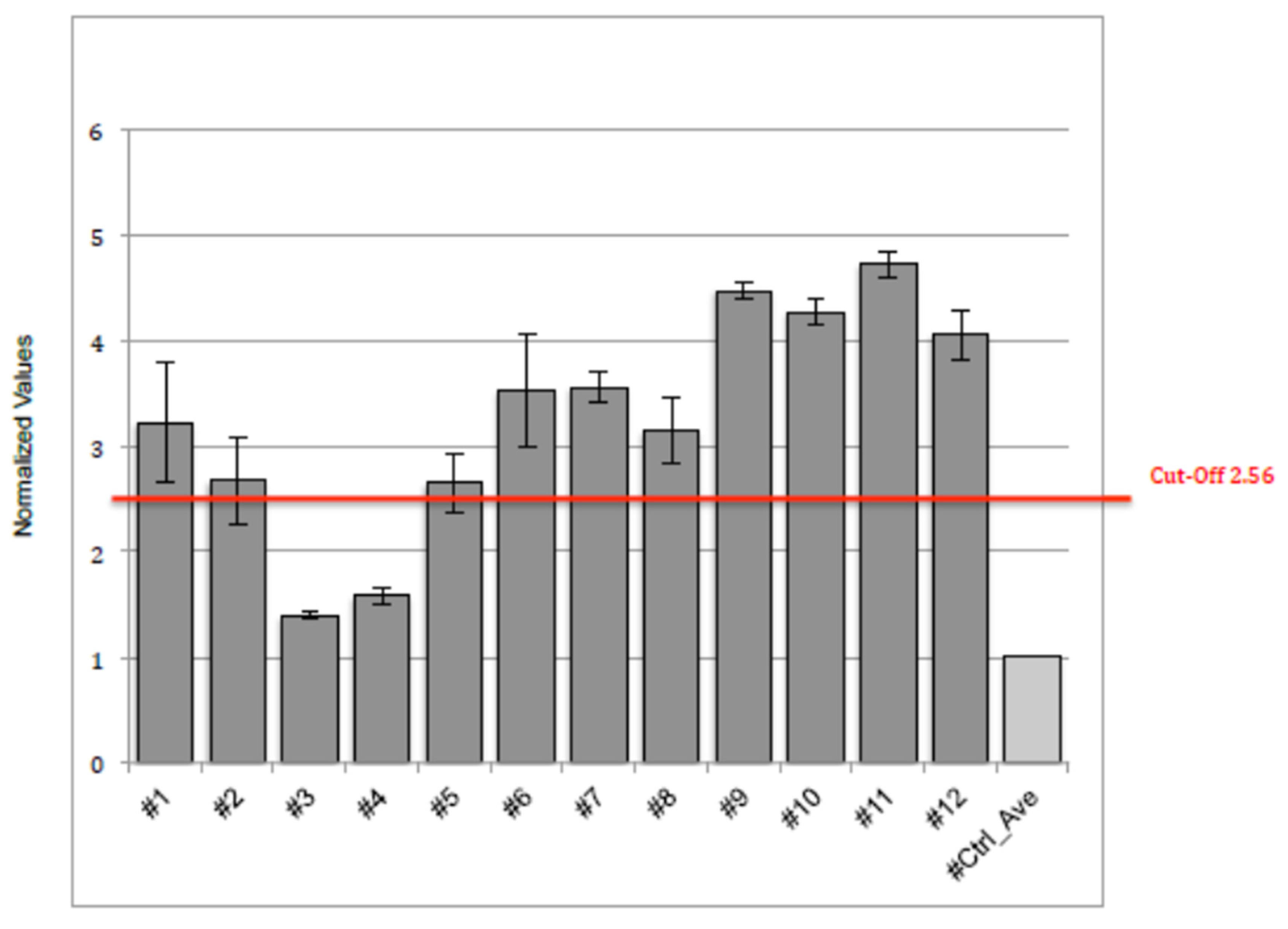 Circulating Anti-GB3 Antibody as a Biomarker of Myocardial Inflammation ...