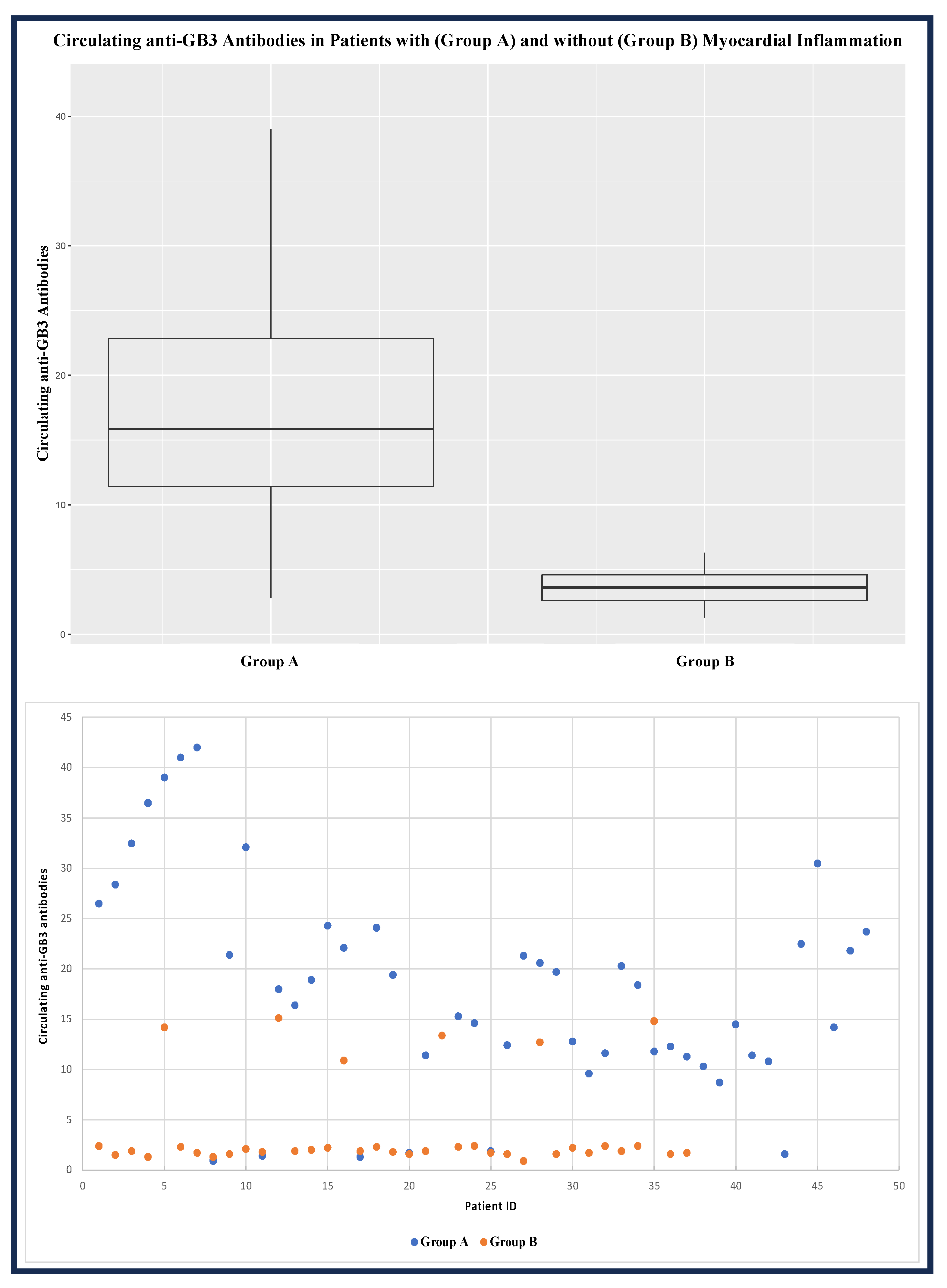 Circulating Anti-GB3 Antibody as a Biomarker of Myocardial Inflammation ...