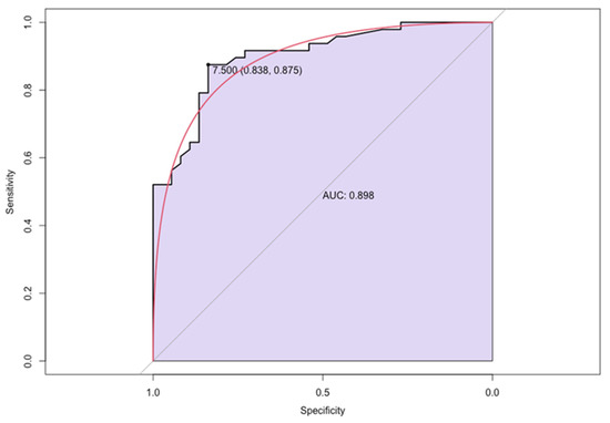 Circulating Anti-GB3 Antibody as a Biomarker of Myocardial Inflammation ...