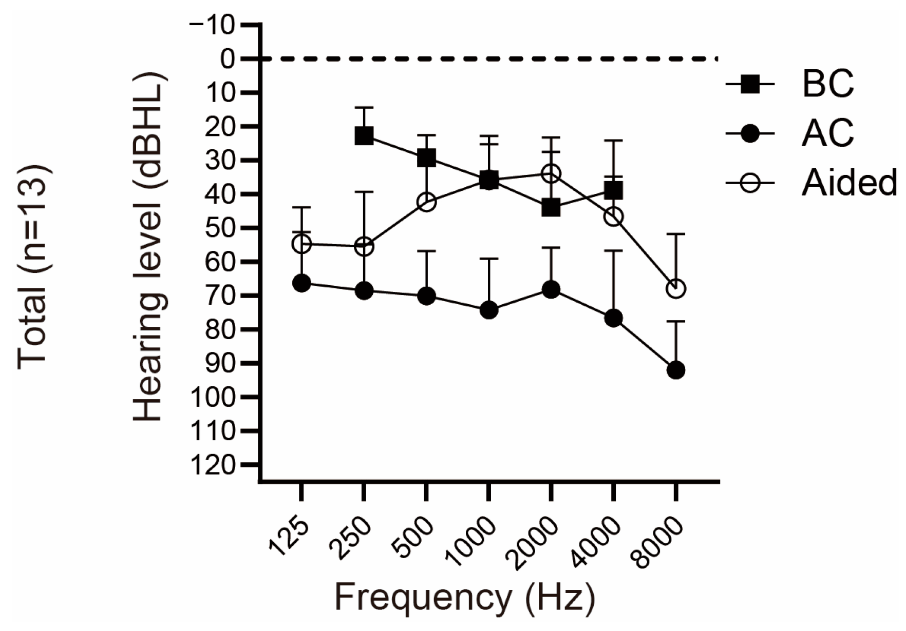JCM | Free Full-Text | Hearing Outcome and Predictors after Implanting ...