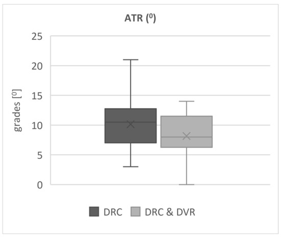 Direct Vertebral Rotation (DVR) Does Not Improve Clinical and ...