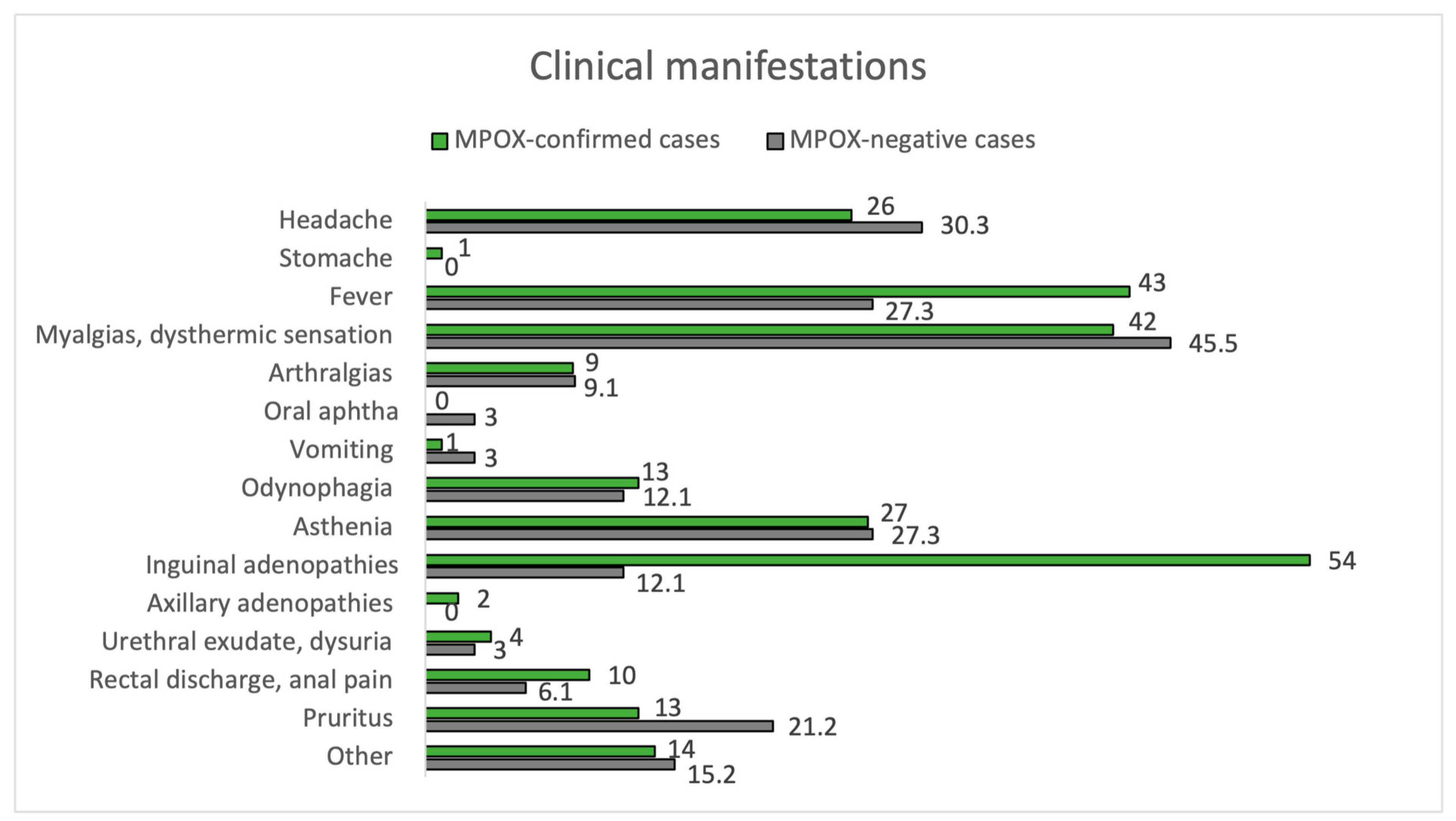 Epidemiological and Clinical Characteristics of Patients Admitted to a ...