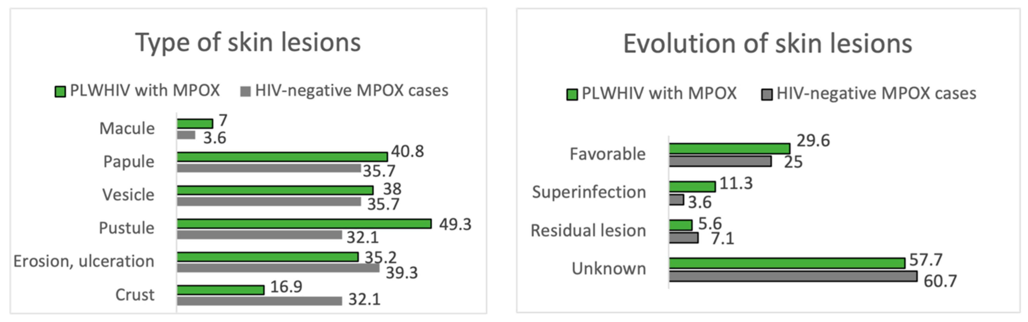 Epidemiological and Clinical Characteristics of Patients Admitted to a ...
