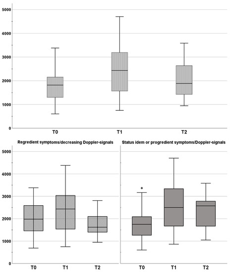 DSA-Based 2D Perfusion Measurements in Delayed Cerebral Ischemia to ...