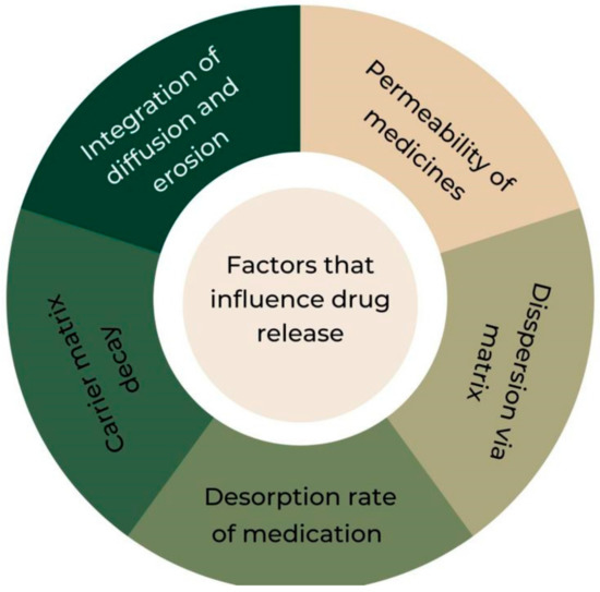Are Local Drug Delivery Systems a Challenge in Clinical Periodontology?