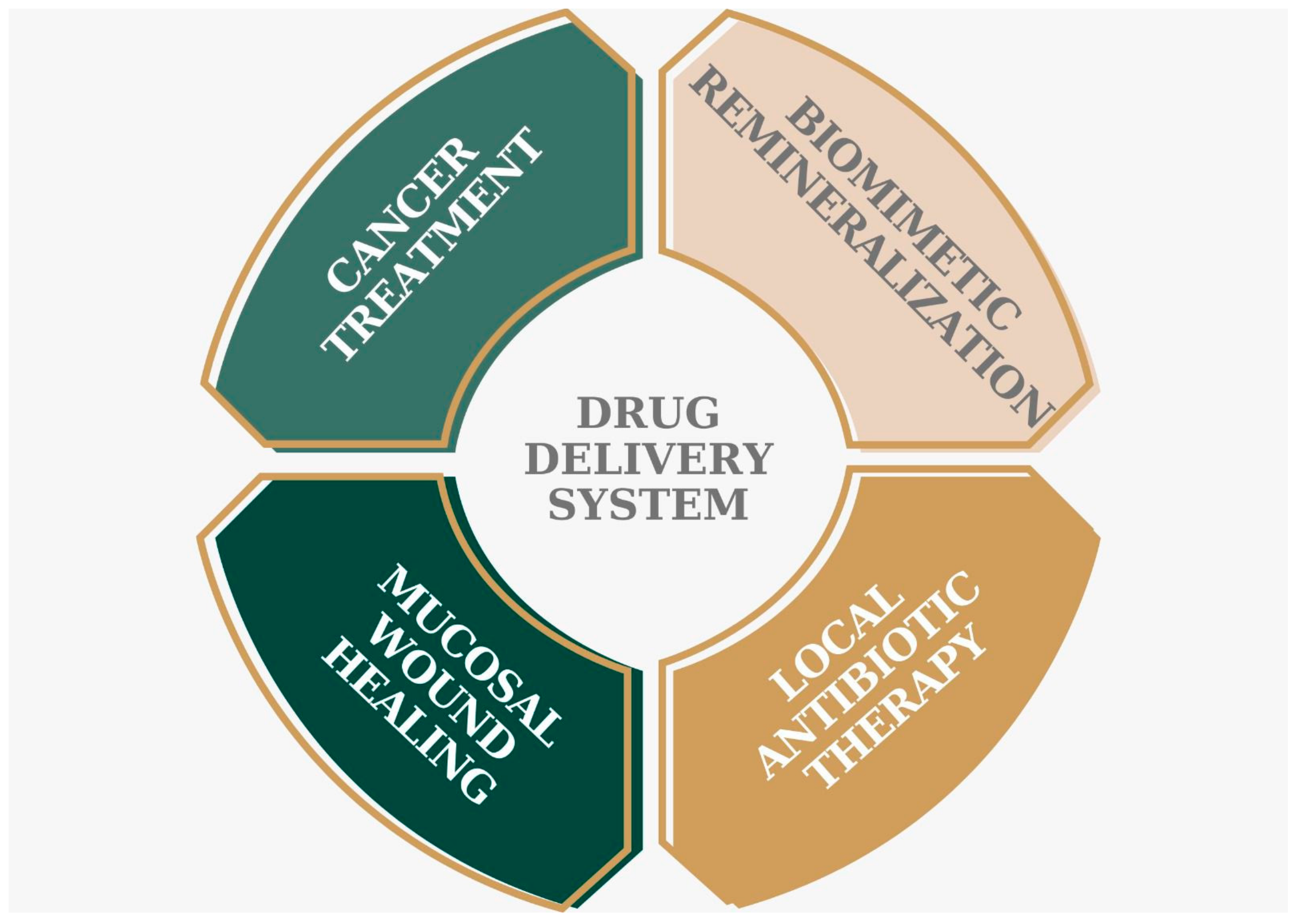 Are Local Drug Delivery Systems a Challenge in Clinical Periodontology?