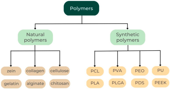 Are Local Drug Delivery Systems a Challenge in Clinical Periodontology?