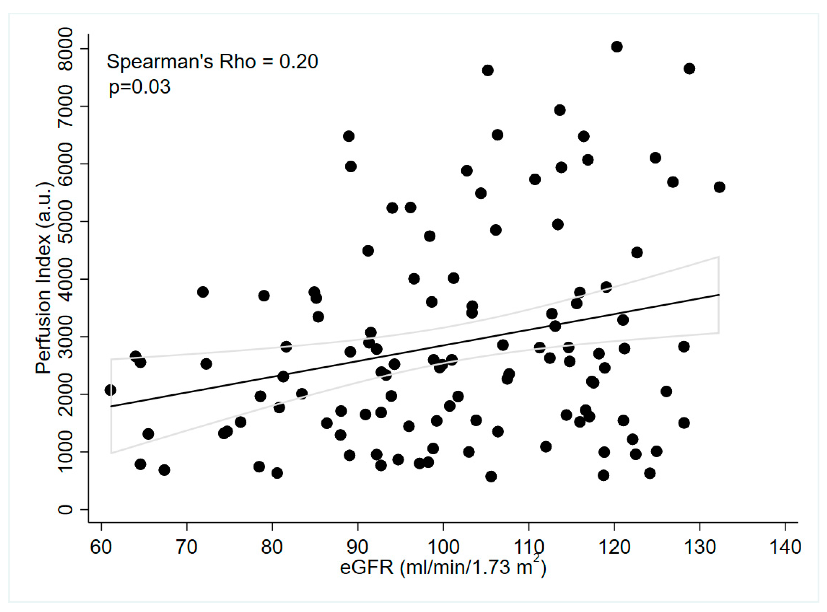 Jcm Free Full Text Determinants Of Renal Micro Perfusion As
