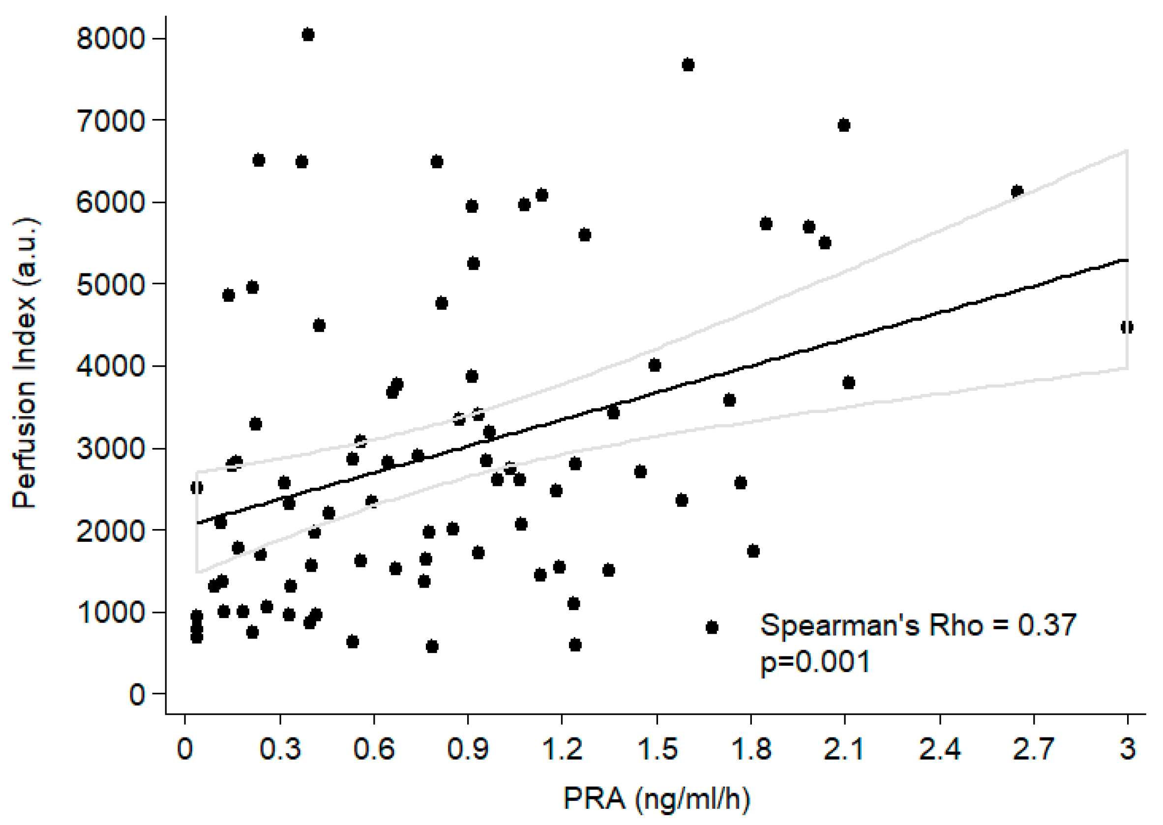 Jcm Free Full Text Determinants Of Renal Micro Perfusion As Assessed With Contrast Enhanced