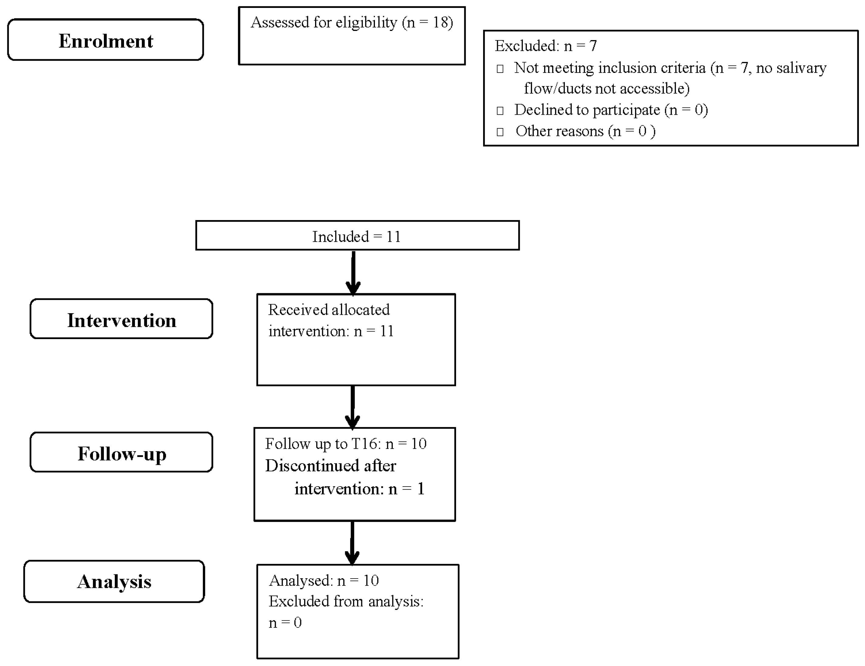 JCM | Free Full-Text | Intraoperative Visualization and Treatment of ...