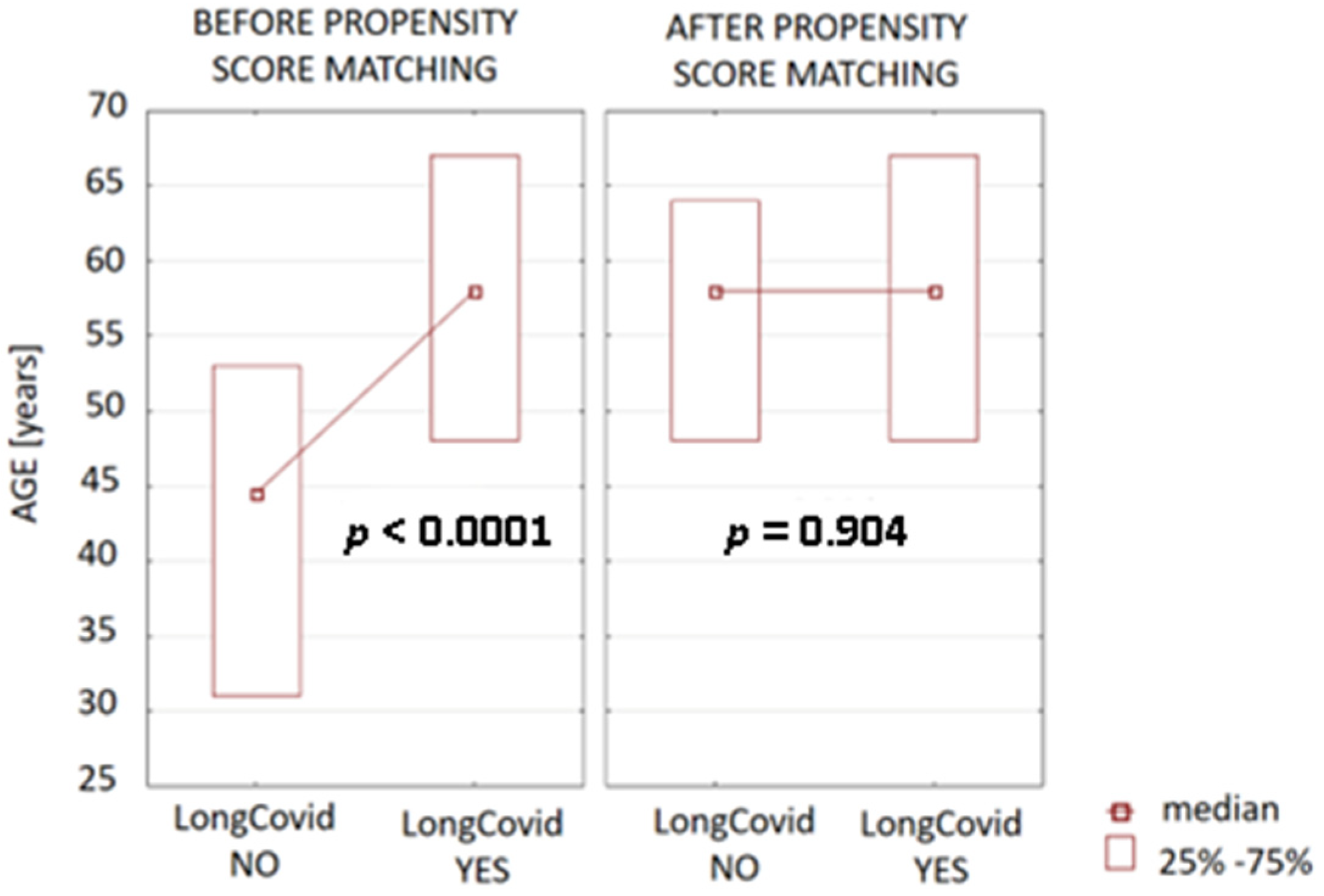 JCM | Free Full-Text | Diagnostic Usefulness of Spiroergometry and Risk ...