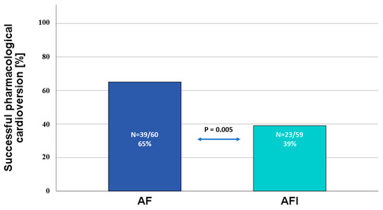 Clinical Characteristics of Atrial Flutter and Its Response to ...