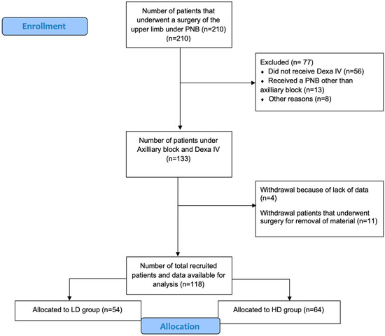 Effect of Intravenous Dexamethasone Dose on the Occurrence of Rebound ...