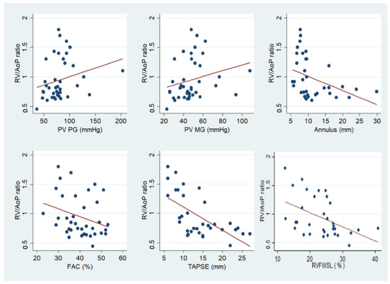Acute Changes in Right Ventricular Function in Pediatric Patients with ...