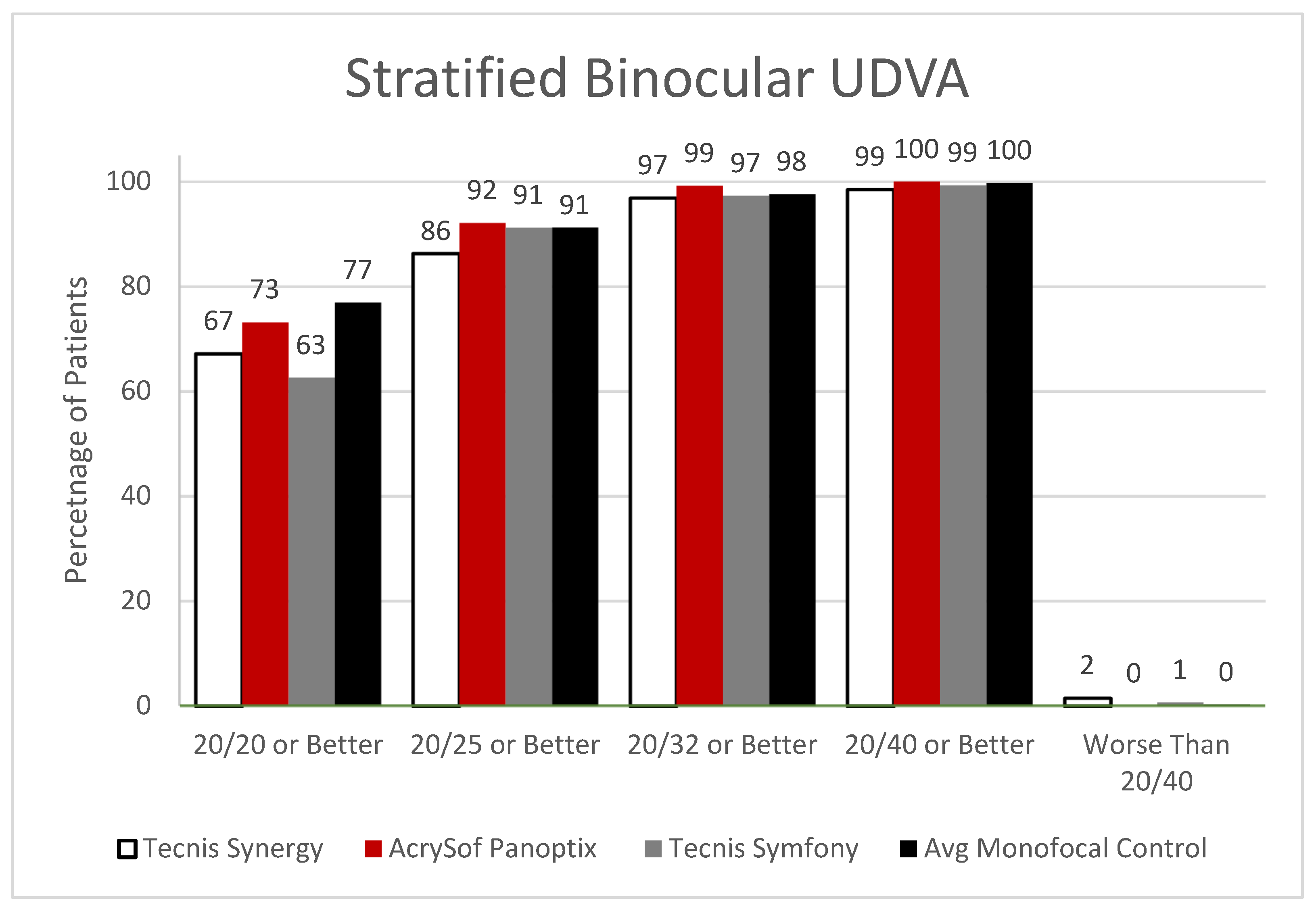 Assessing Visual Outcomes: A Comparative Study of US-FDA Premarket Approval Data for Multifocal ...