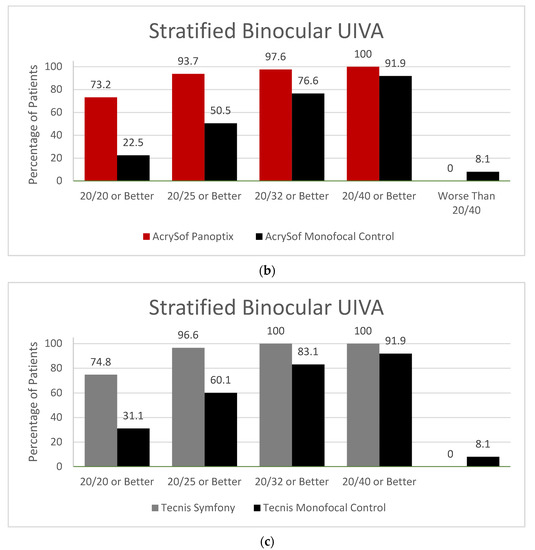 Assessing Visual Outcomes: A Comparative Study of US-FDA Premarket ...
