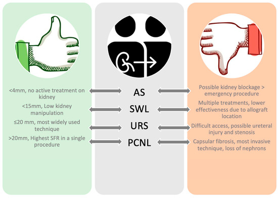 Shockwave Lithotripsy for De-Novo Urolithiasis after Kidney ...