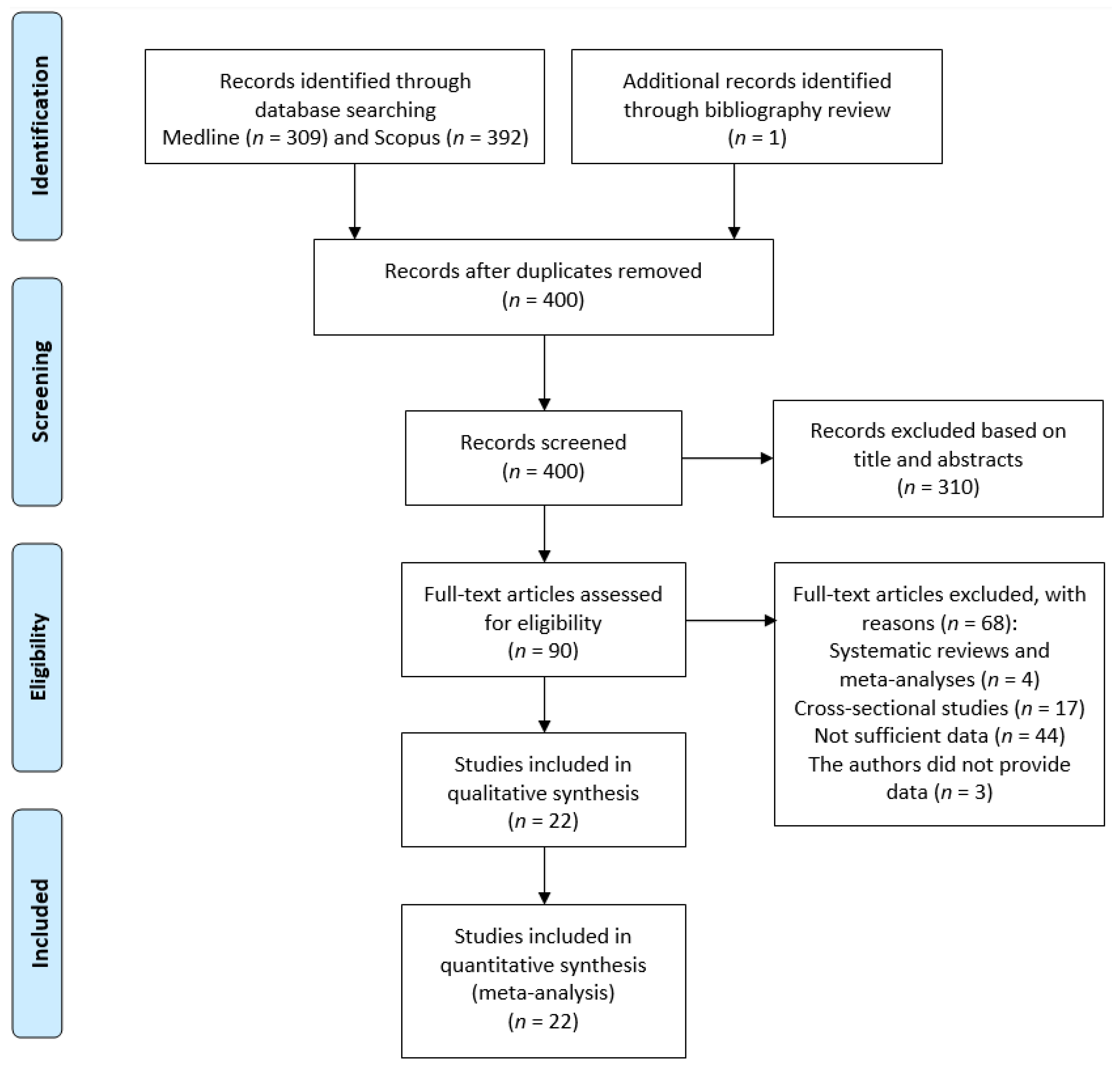 JCM | Free Full-Text | Ideal Cardiovascular Health and Risk of ...