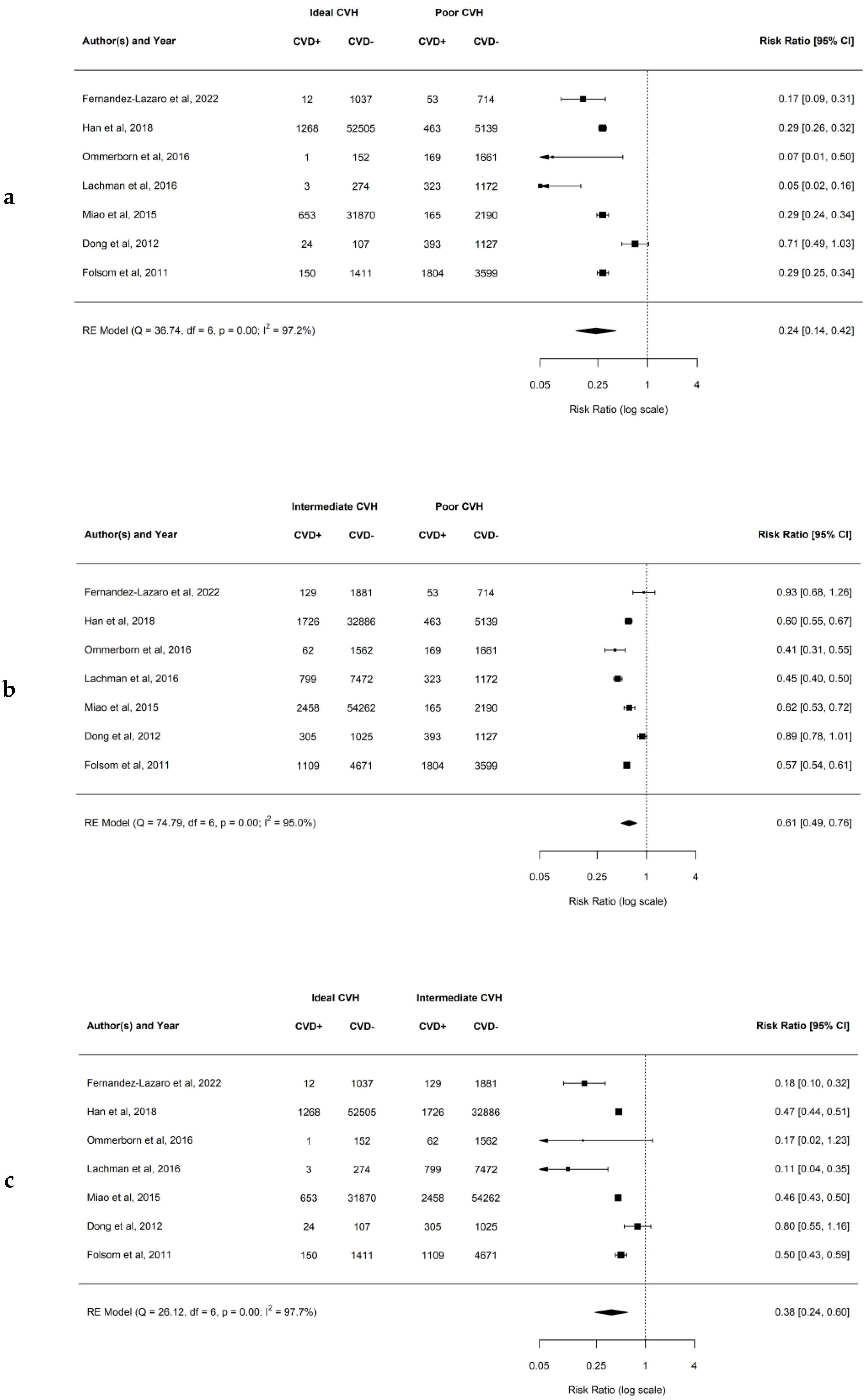 JCM | Free Full-Text | Ideal Cardiovascular Health and Risk of ...