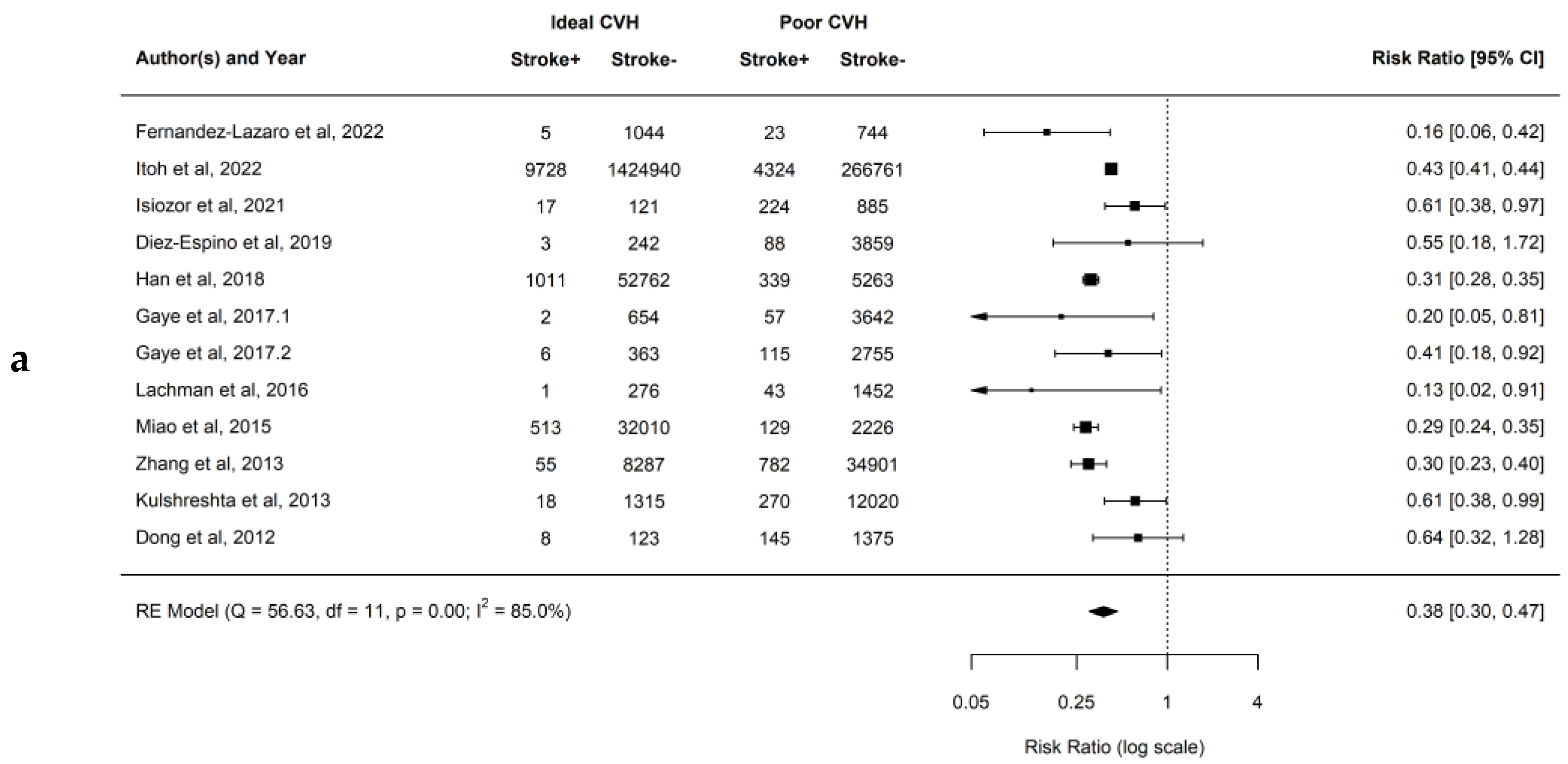 JCM | Free Full-Text | Ideal Cardiovascular Health and Risk of ...