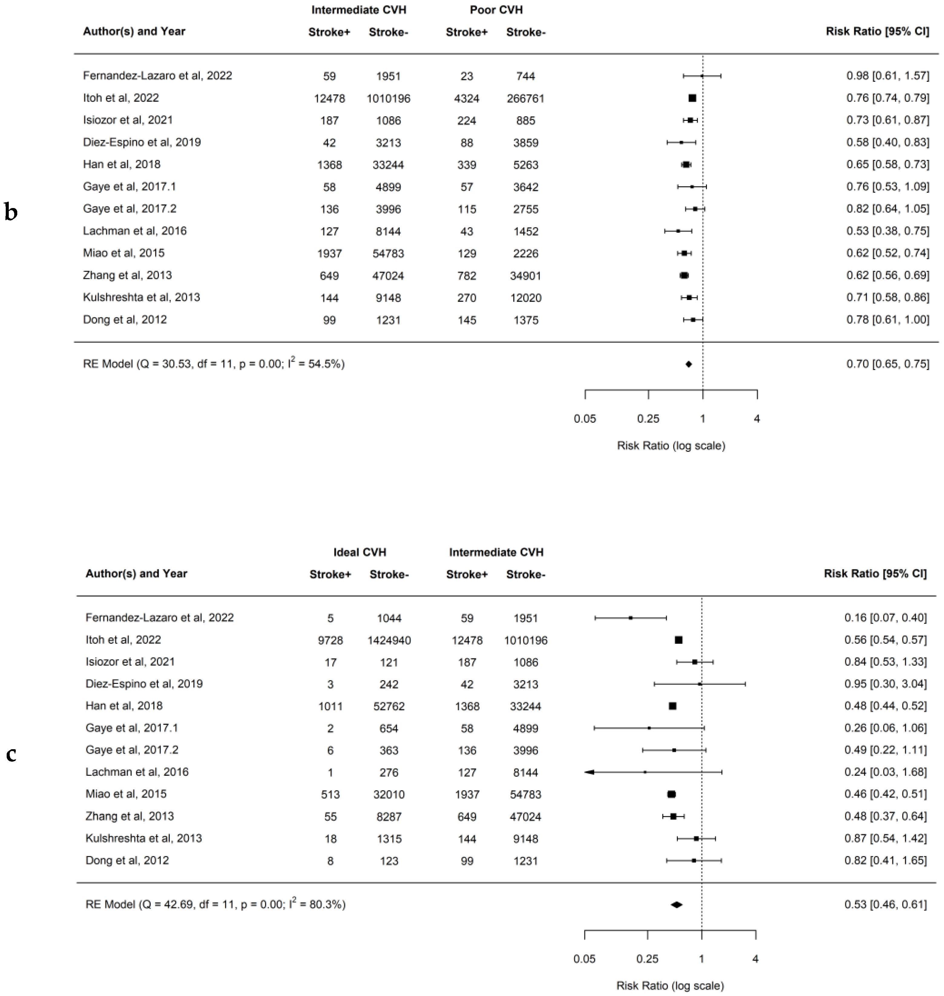 JCM | Free Full-Text | Ideal Cardiovascular Health and Risk of ...