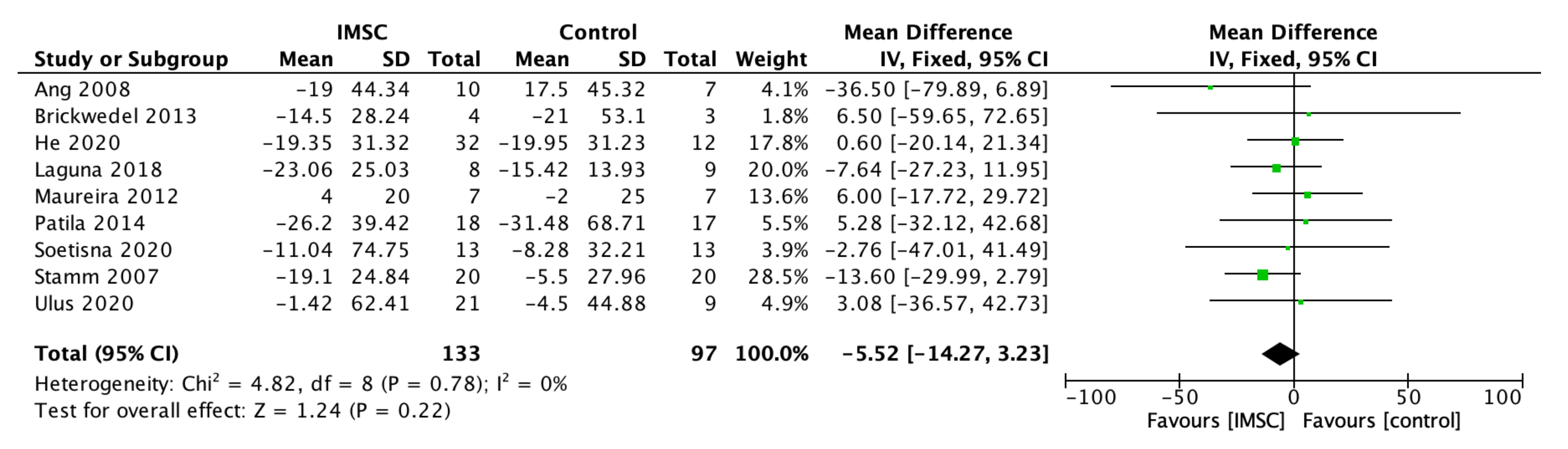 Intramyocardial Stem Cell Transplantation during Coronary Artery Bypass ...