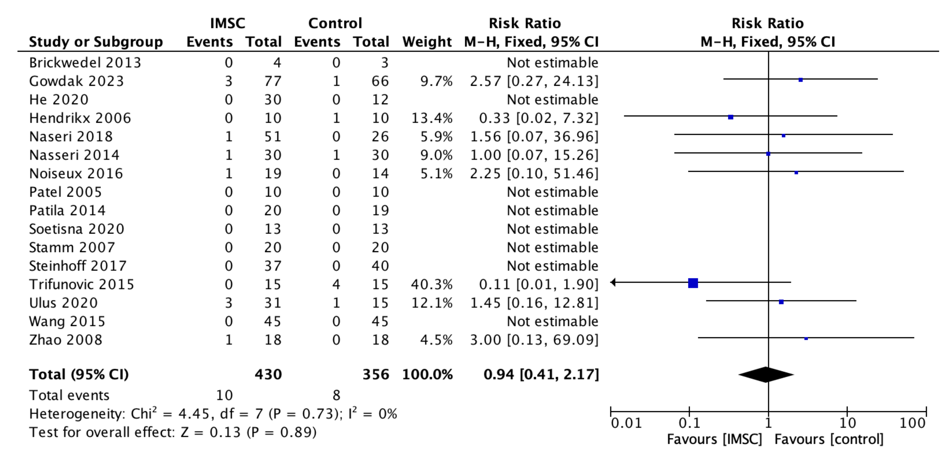 Intramyocardial Stem Cell Transplantation during Coronary Artery Bypass ...