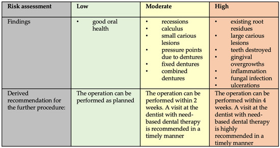 Oral Health Screening for Risk Reduction for Early Periprosthetic Joint ...