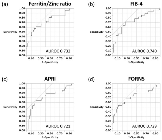 Efficacy of Serum Ferritin–Zinc Ratio for Predicting Advanced Liver Fibrosis in Patients with ...