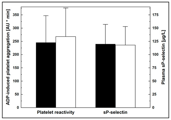 Association of ADP-Induced Whole-Blood Platelet Aggregation with Serum ...
