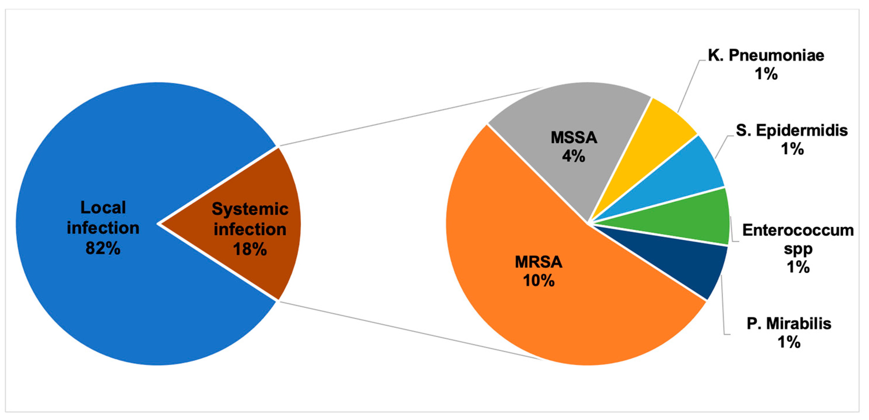 Jcm Free Full Text Long Term Outcomes Of Transvenous Lead