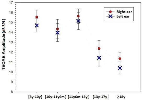 The Magnitude of Contralateral Suppression of Otoacoustic Emissions Is ...
