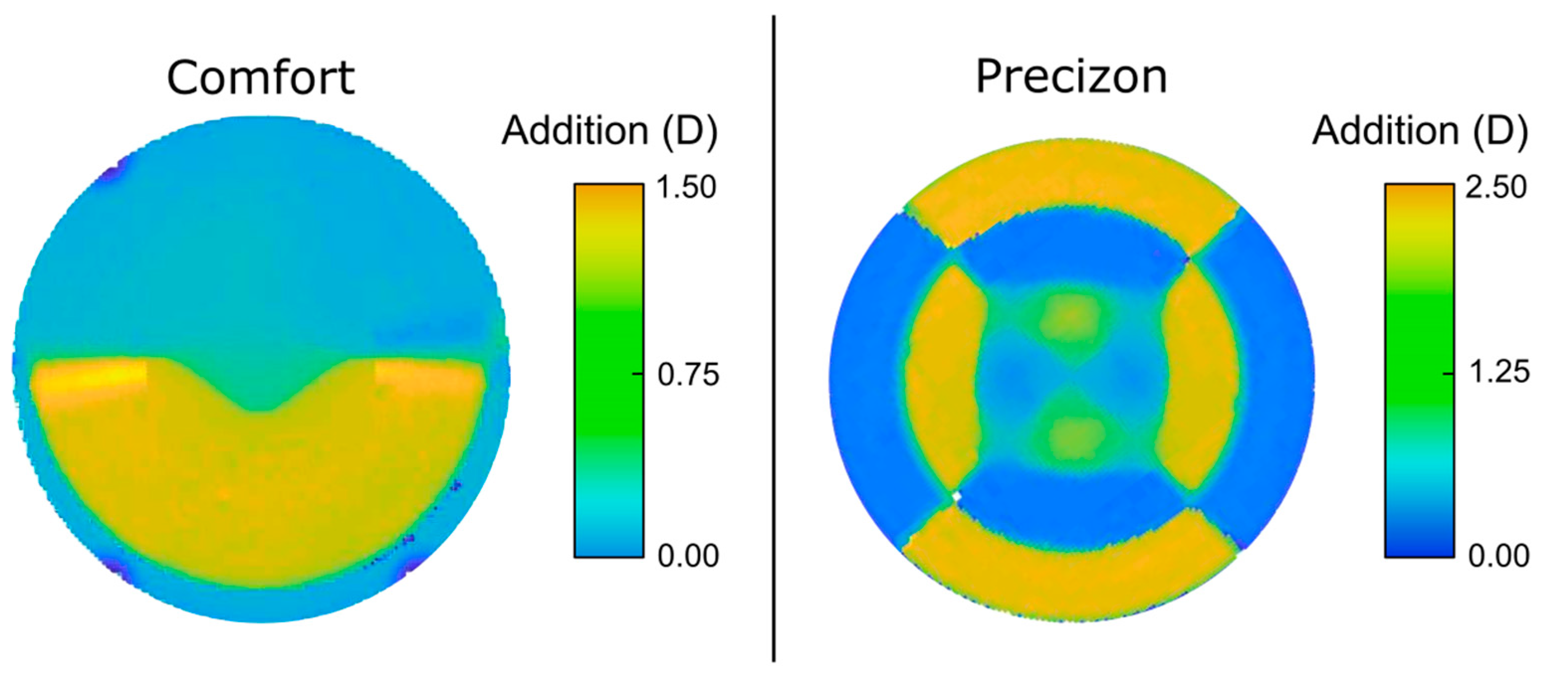 Comparison of the Polychromatic Image Quality of Two Refractive ...