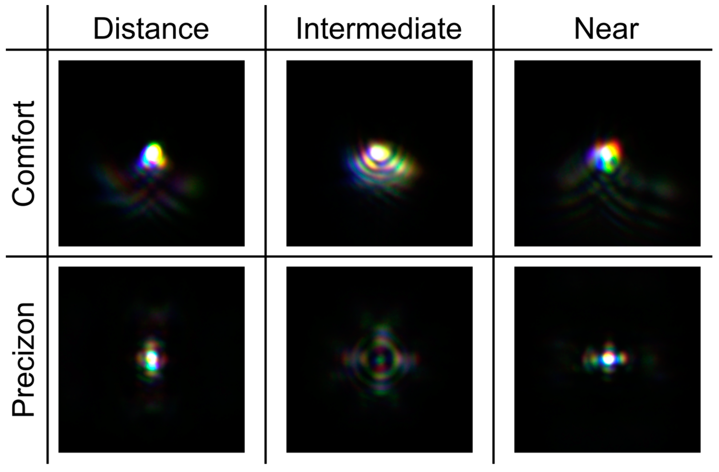 Comparison of the Polychromatic Image Quality of Two Refractive ...
