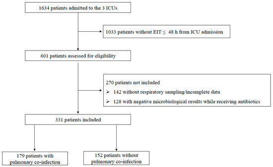 An Observational Study to Develop a Predictive Model for Bacterial ...