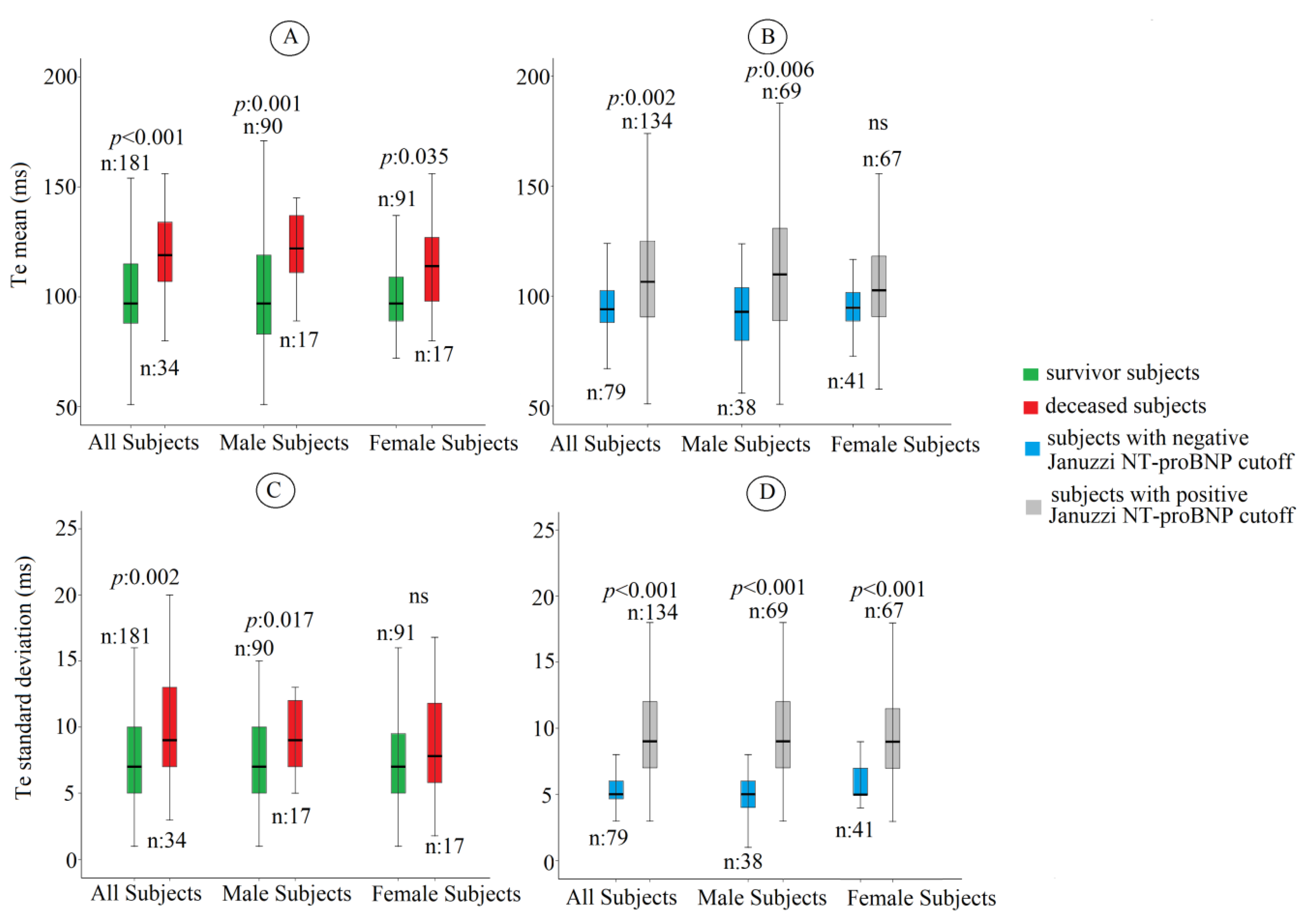 Jcm Free Full Text Sex Differences In Repolarization Markers