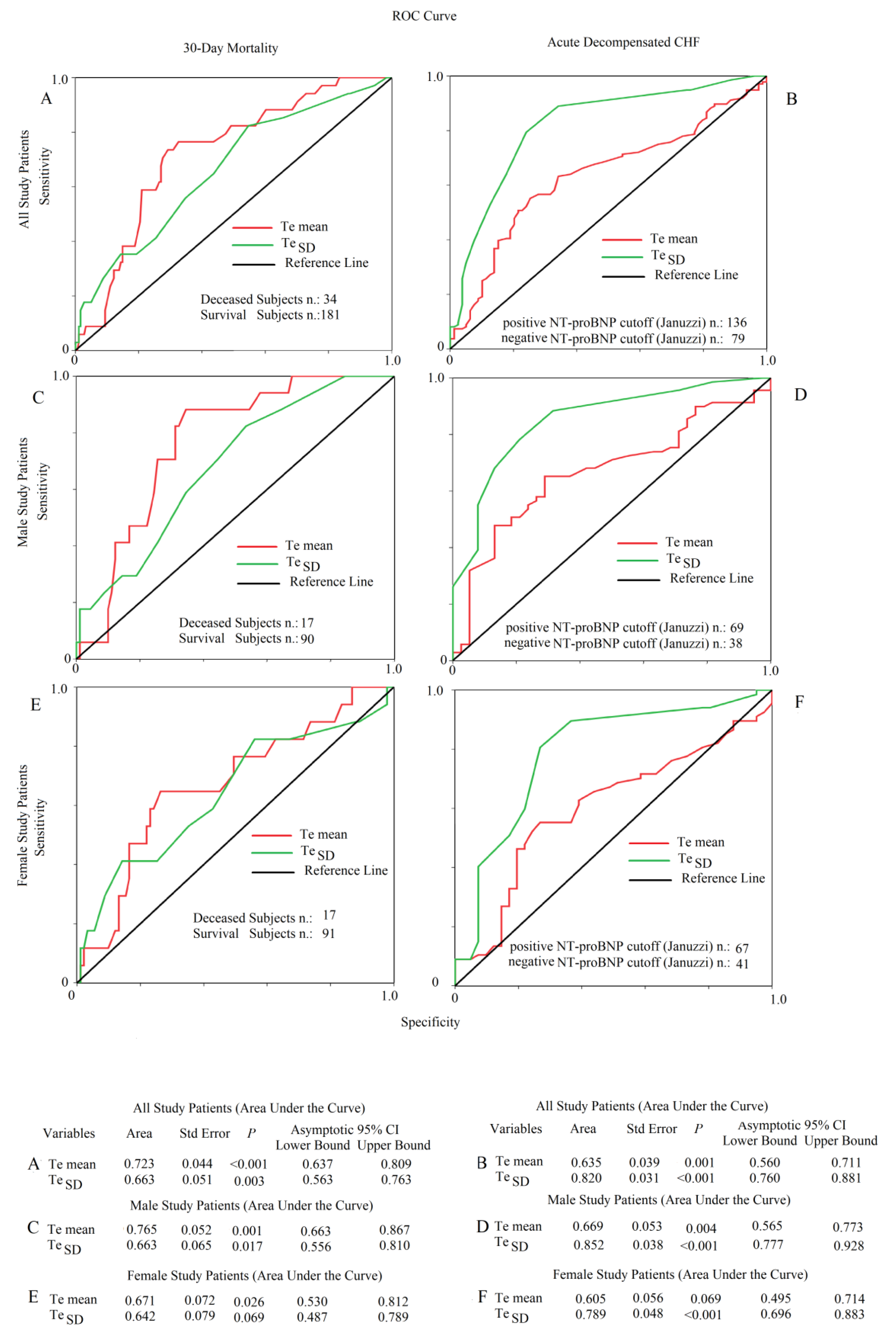 Jcm Free Full Text Sex Differences In Repolarization Markers