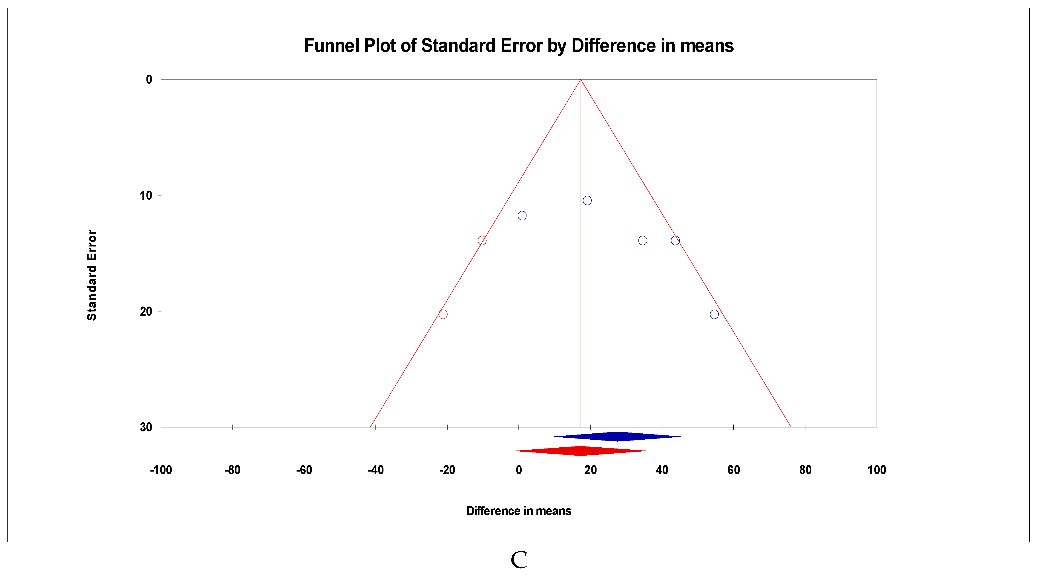 JCM | Free Full-Text | A Comparison of Observational Studies on ...