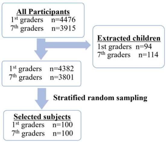JCM | Free Full-Text | Predicting Long-Term Ventricular Arrhythmia Risk ... JCM | Free Full-Text | Predicting Long-Term Ventricular Arrhythmia Risk ...