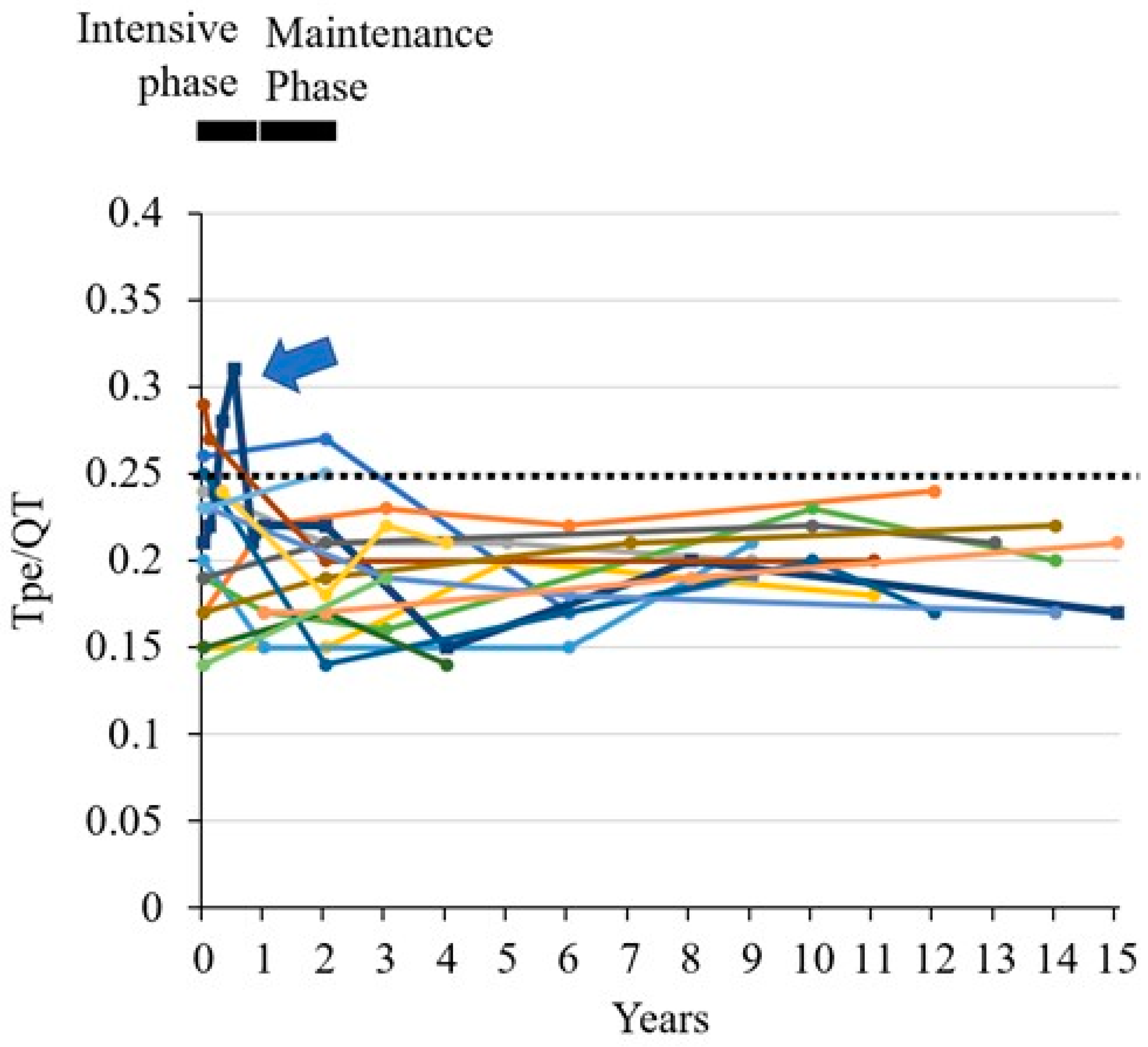 JCM | Free Full-Text | Predicting Long-Term Ventricular Arrhythmia Risk ... JCM | Free Full-Text | Predicting Long-Term Ventricular Arrhythmia Risk ...